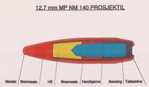 RAUFOSS MULTIPURPOSE AMMO - Small Arms Review