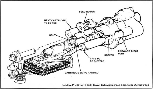 Bushmaster 25mm Machine Cannon - Small Arms Review