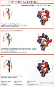 Heckler & Koch's New USP LEM DA-ONLY Trigger System - Small Arms Review