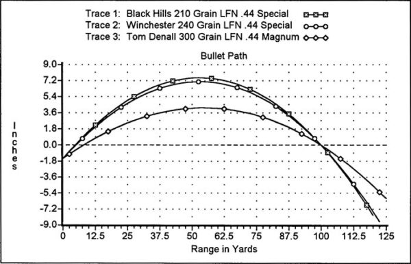 The Silenced Ruger 77/44 - Small Arms Review