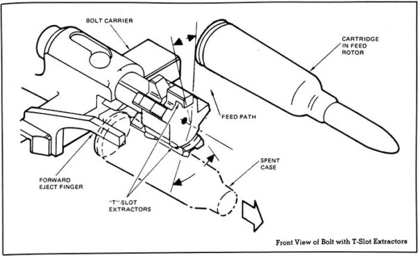 Bushmaster 25mm Machine Cannon - Small Arms Review