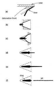 A PRIMER ON SHAPED CHARGES - Small Arms Review