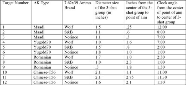 AK ACCURACY: SEPARATING FACT FROM FICTION - Small Arms Review