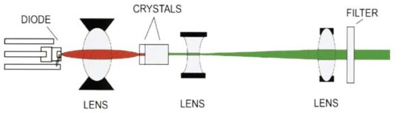 UNI-MAX LASER AIMING DEVICES FROM LASERMAX - Small Arms Review