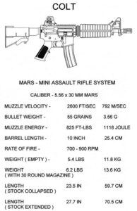 COLT'S 5.56X30MM MARS (MINI ASSAULT RIFLE SYSTEM) PROGRAM - Small Arms ...