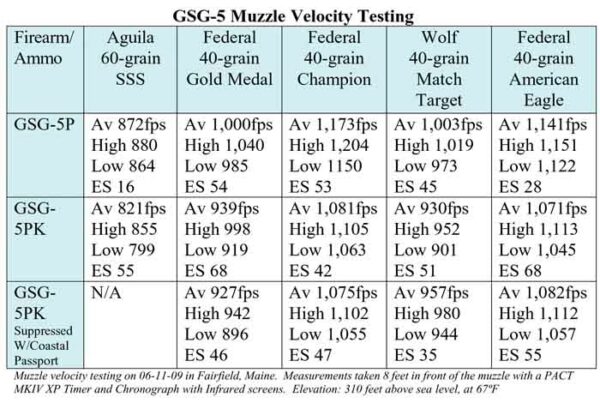 GSG-5 RIMFIRE FIREARMS - Small Arms Review