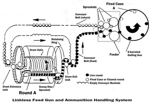 DESIGN SECRETS OF THE GENERAL ELECTRIC ARMAMENT SYSTEMS DEPARTMENT ...