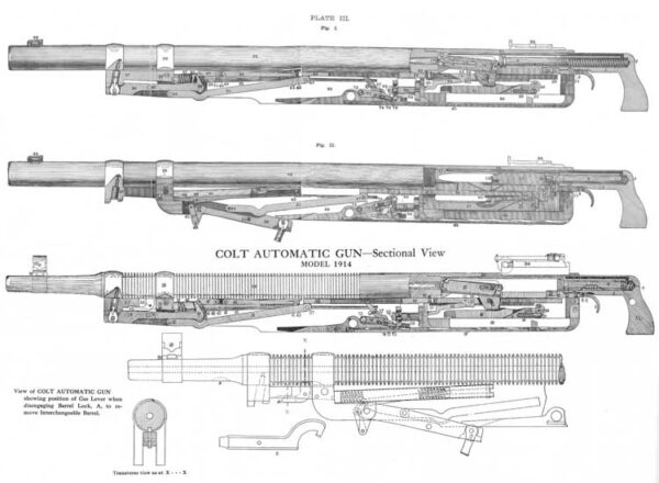 COLT AUTOMATIC GUN MODEL 1895/1914 - Small Arms Review
