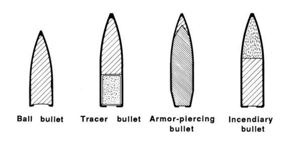 PINEY MOUNTAIN .22 LR TRACER AMMUNITION - Small Arms Review