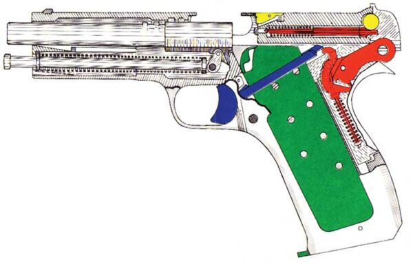 PISTOL MODEL 1935A - Small Arms Review