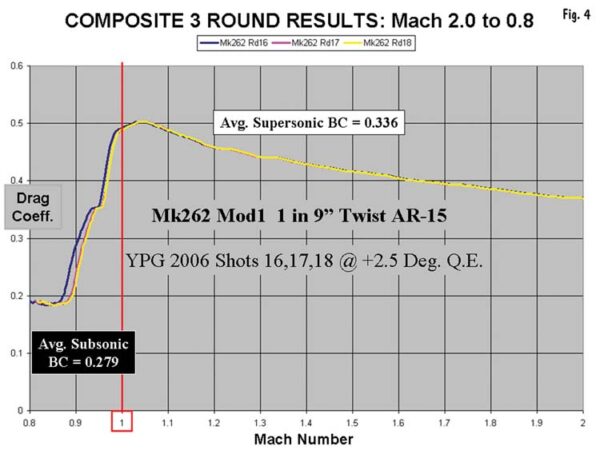 HOT BULLETS VS. COLD BULLETS - Small Arms Review