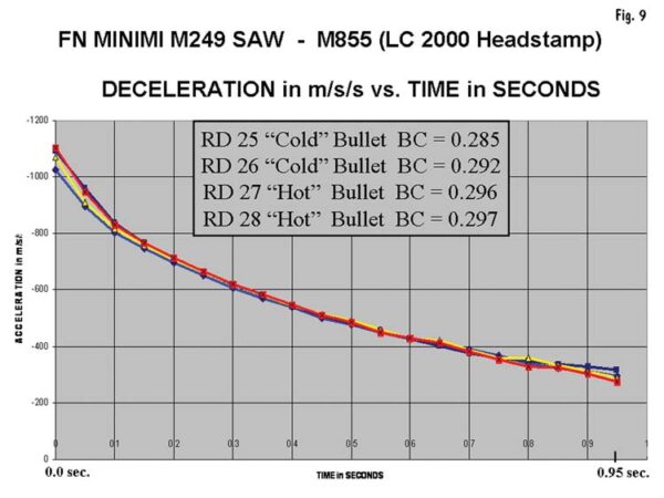 HOT BULLETS VS. COLD BULLETS - Small Arms Review
