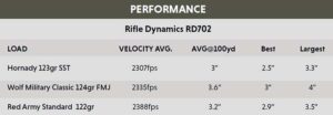 RIFLE DYNAMICS RD702: Benchmark of AK Excellence - Small Arms Review