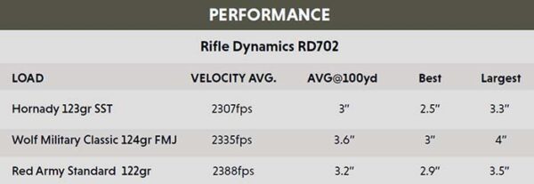 RIFLE DYNAMICS RD702: Benchmark of AK Excellence - Small Arms Review