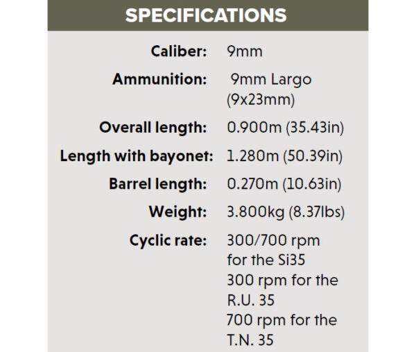 A Fading Star: The star S135 Submachine Gun, That is - Small Arms Review