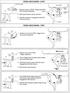 COLT LIGHT MACHINE GUN - Small Arms Review