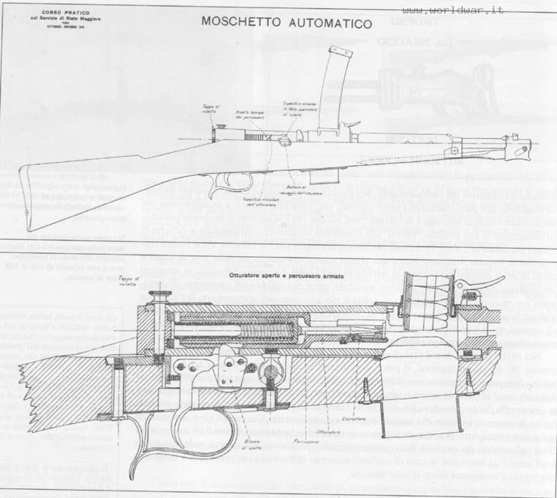 The Beretta Mod. 1918: Forgotten Weapon of the Italian Army - Small ...