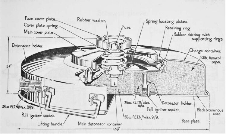 Männer Gegen Panzer (Men Against Tanks): Part III - Small Arms Review