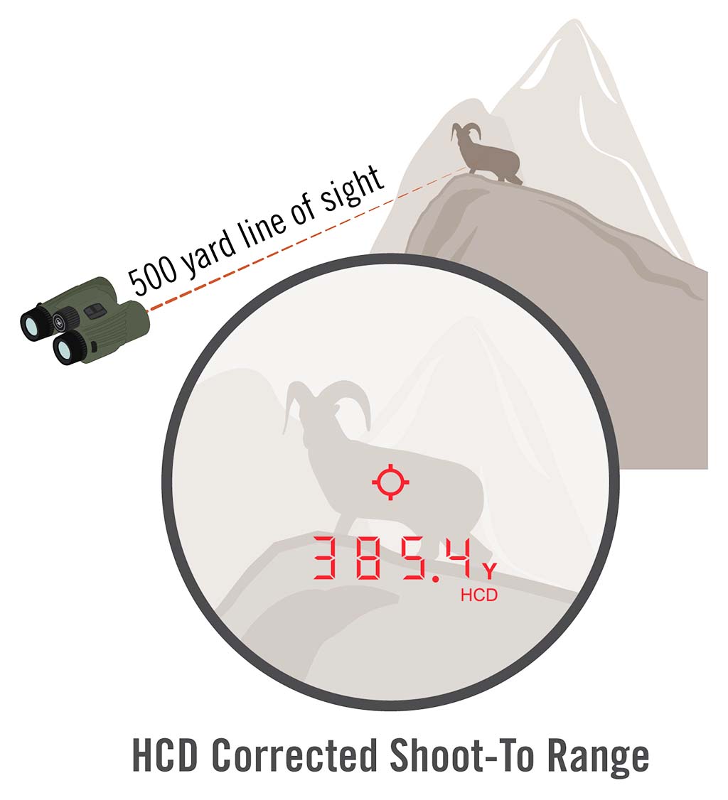 Achieving Long-Range Efficacy - Finding the Right Optic - Small Arms Review