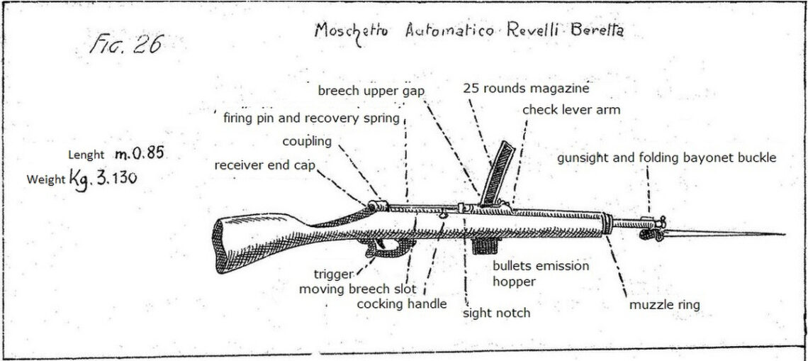The Beretta Mod. 1918: Forgotten Weapon of the Italian Army - Small ...