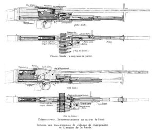 THE DARNE MACHINE GUN - Small Arms Review