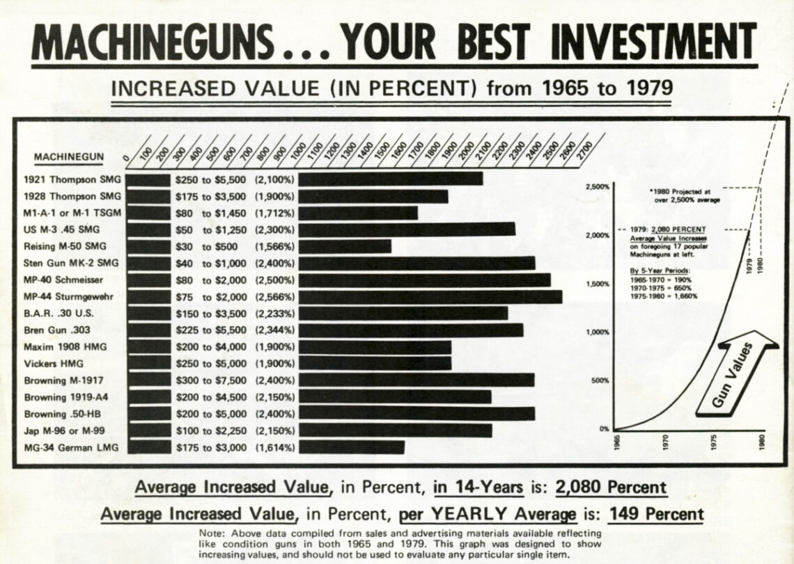 Machine Gun Prices, What Happened? - Small Arms Review