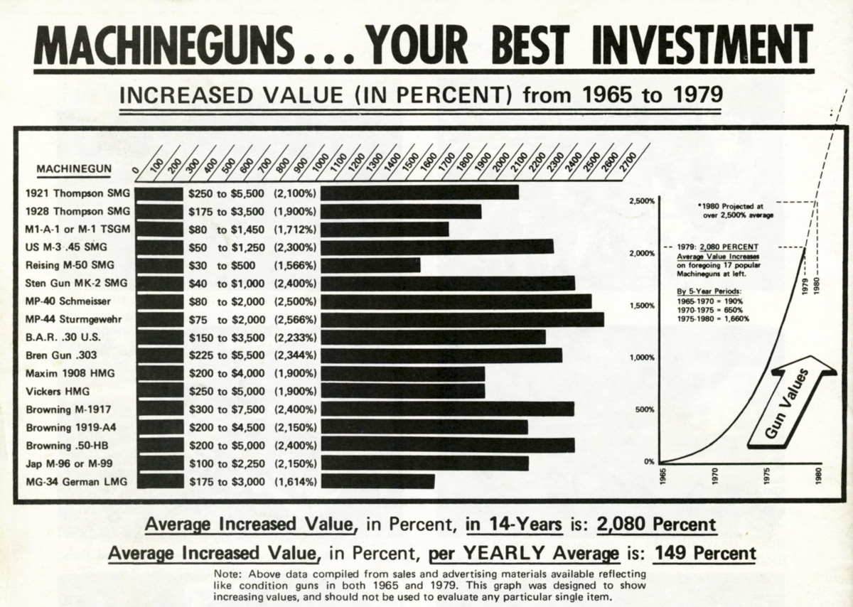 Machine Gun Prices, What Happened? - Small Arms Review