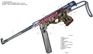 Vigneron: Belgium's Own Way to a Submachine Gun - Small Arms Review