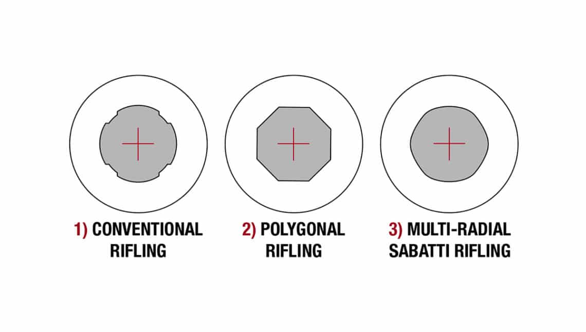 Multi Radial Rifling: Sabatti’s Recipe for Excellent Barrel Accuracy ...