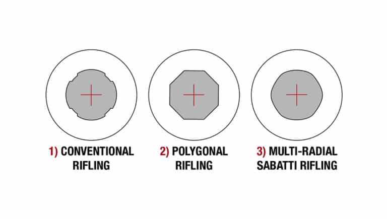 Multi Radial Rifling: Sabatti’s Recipe for Excellent Barrel Accuracy ...