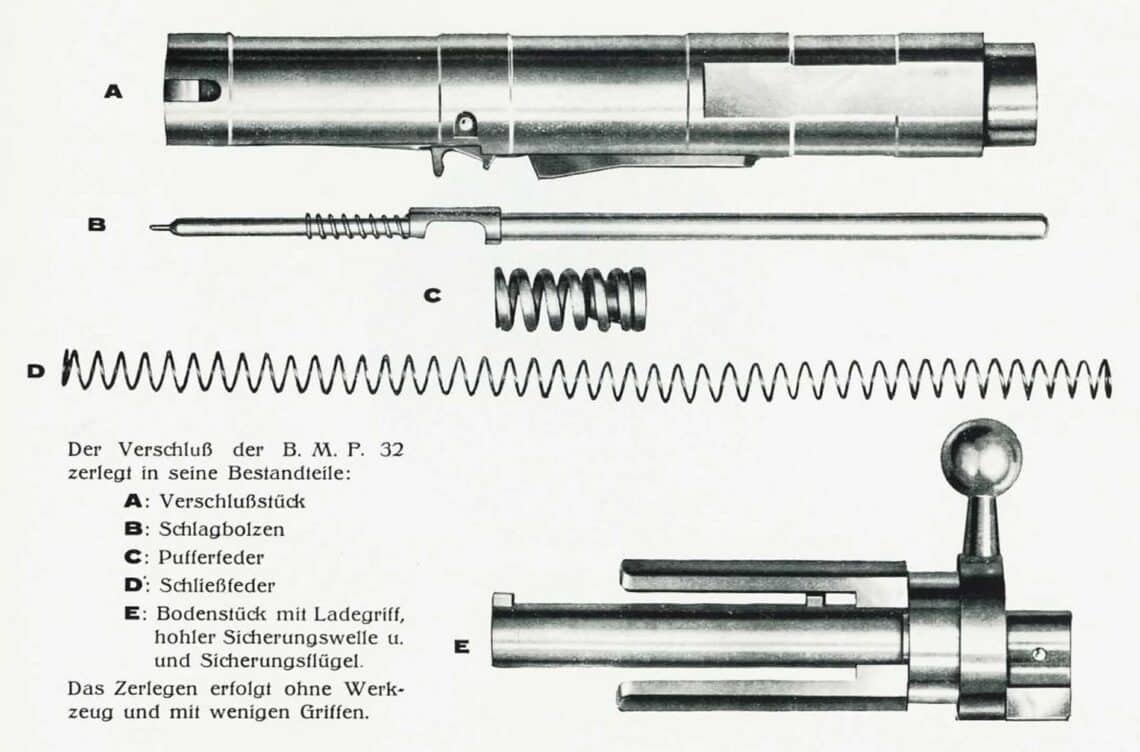 Bergmann’s MP35/I Submachine Gun for the Waffen-SS - Small Arms Review