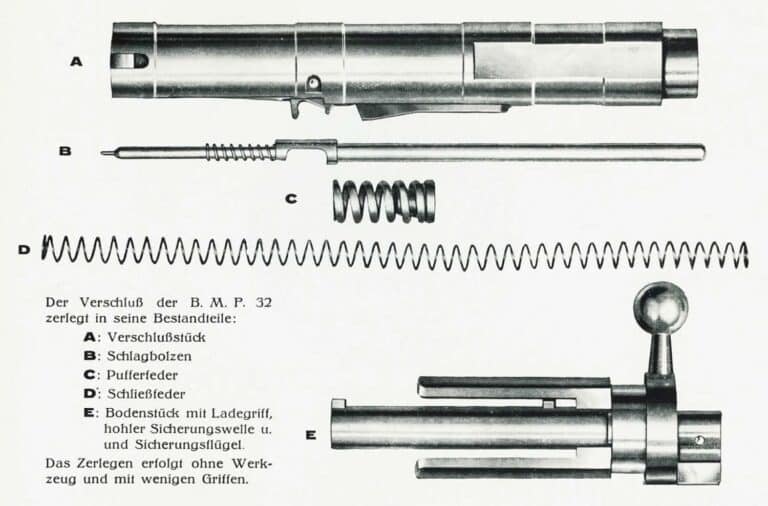 Bergmann’s MP35/I Submachine Gun for the Waffen-SS - Small Arms Review