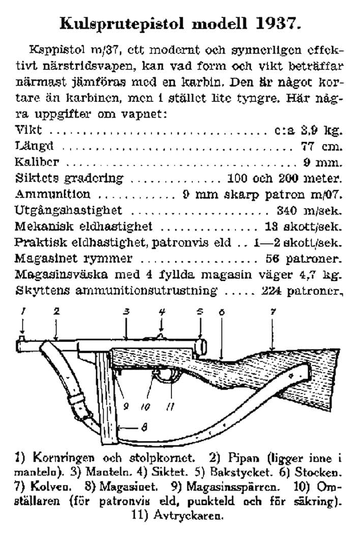 Swedish Quality: The Kpist m/37 and m/37-39 Submachine Guns - Small ...
