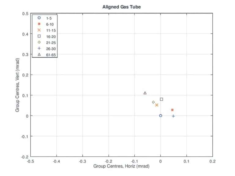 The “Proof” is in the Precision: Proof Research Carbon Fiber Barrels ...