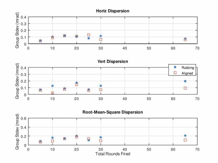 The “Proof” is in the Precision: Proof Research Carbon Fiber Barrels ...