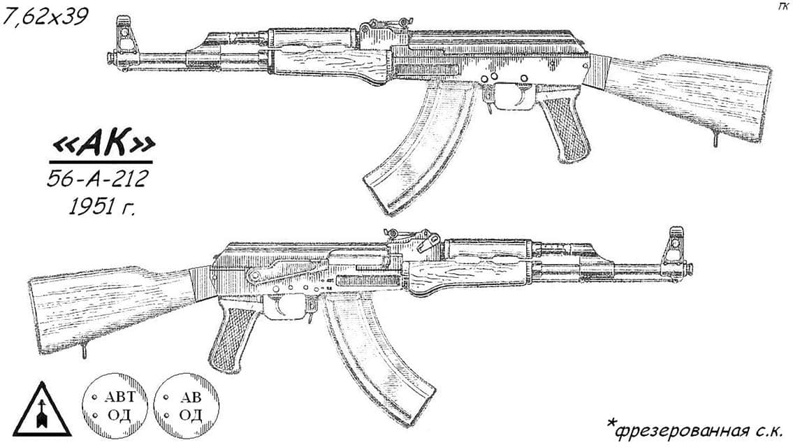 Team Kalashnikov Who Really Designed the AK-47? - Small Arms Review