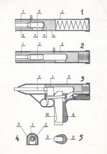 Czechoslovak Model 48 Submachine Guns, (SMGs 23 and 25) - Small Arms Review