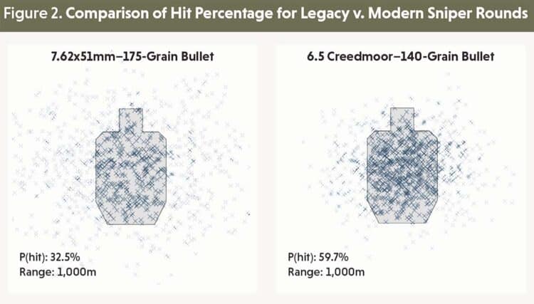 Editorial Special: Modern Advancements in Sniper Ammunition - Small ...