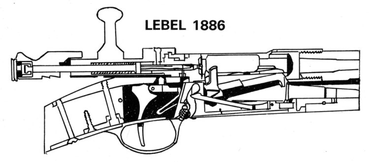 Lebel Model 1886: the French Revolution of Service Rifles - Small Arms ...