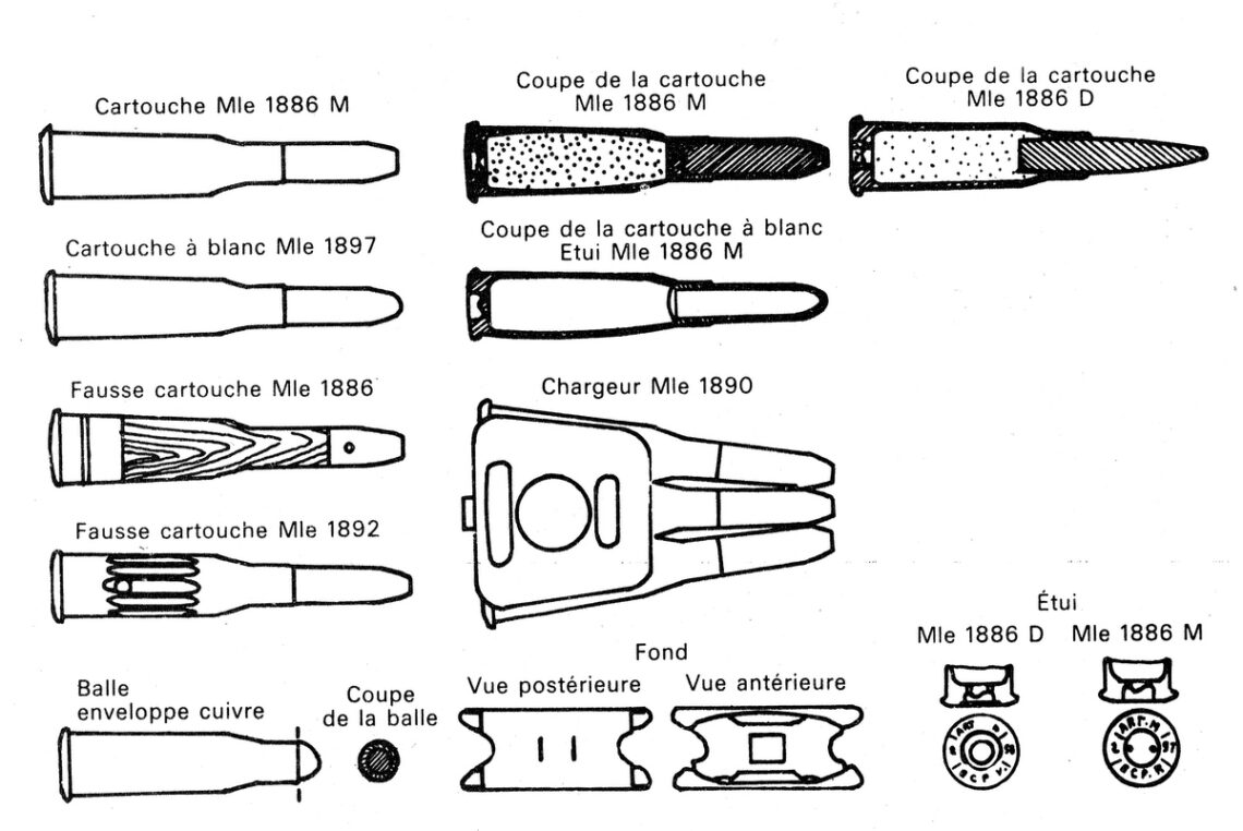 Lebel Model 1886: the French Revolution of Service Rifles - Small Arms ...