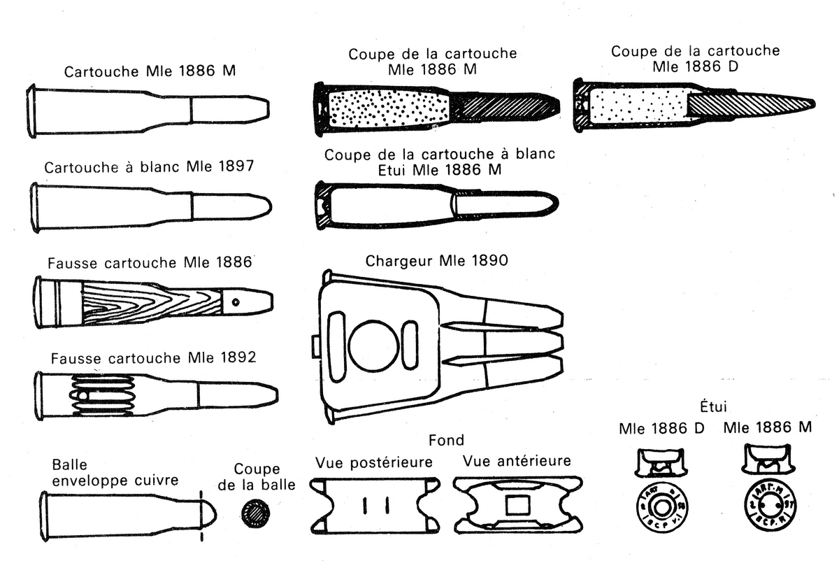 Lebel Model 1886: the French Revolution of Service Rifles - Small Arms ...