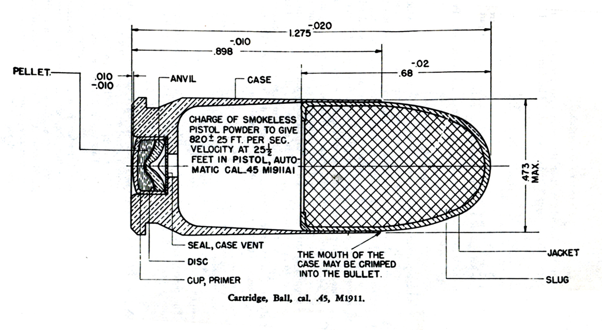 Why Some Cartridges Seem to Last Forever and Some Are Duds in 10 years ...